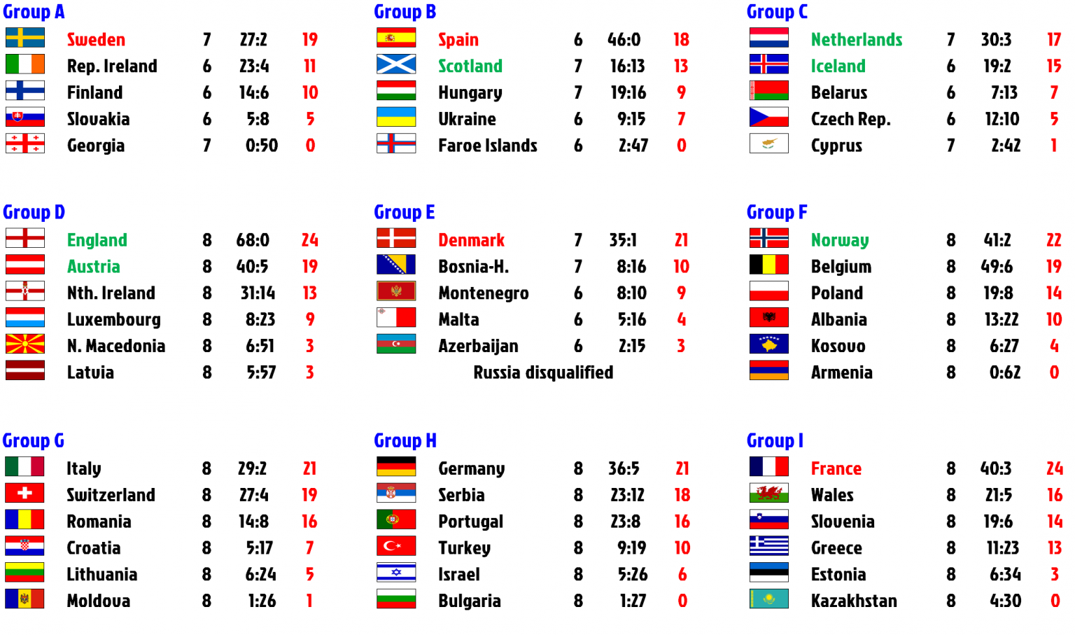 Große Bilanz: Die größte EM – der größte Sieger? | Ballverliebt